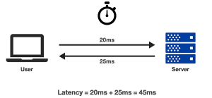 Troubleshoot Network Latency with Wireshark: Full Guide in 2024