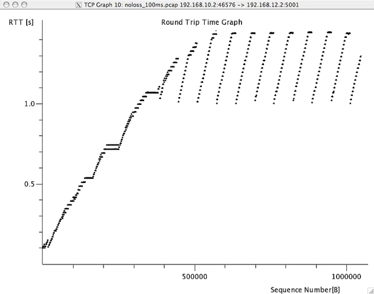 Troubleshoot Network Latency with Wireshark: Full Guide in 2024