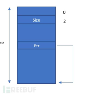 What is DoublePulsar Backdoor? Intrusion Prevention Analysis