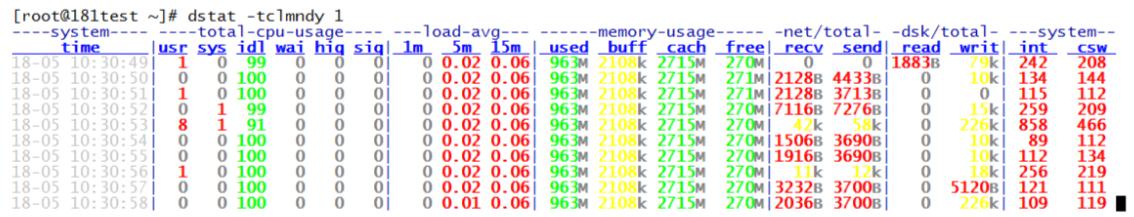 Top 10 MySQL Performance Analysis Tools - Ax3soft