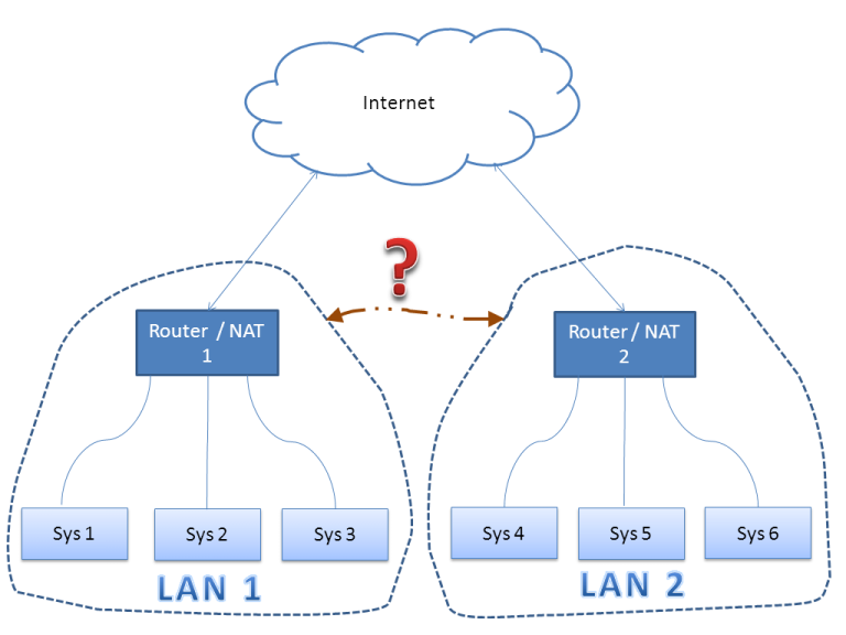 LAN Fault Classification and Troubleshooting [Full Guide]