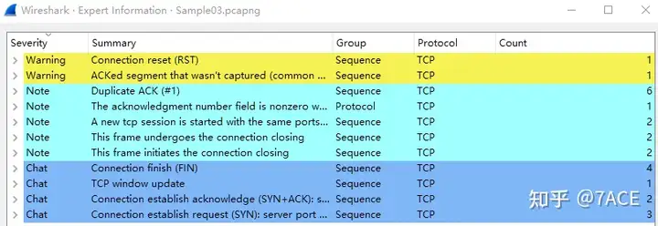 Troubleshooting TCP Handshake Issues with Wireshark - Ax3soft
