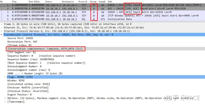 Troubleshooting TCP Handshake Issues with Wireshark - Ax3soft