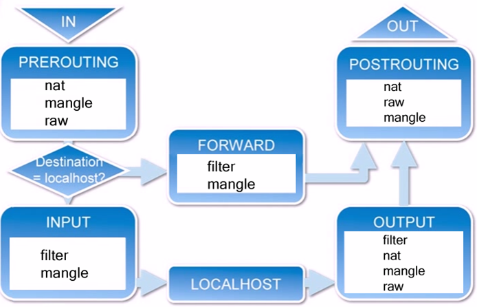Mastering Linux Firewalls Comprehensive Guide To Configuring Iptables For Optimal Security