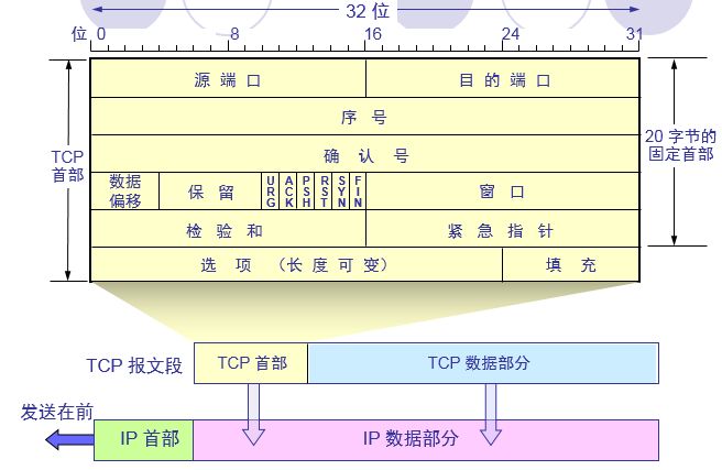 Understanding Full-Duplex Communication in TCP: Three-Way Handshake and ... Understanding Full-Duplex Communication in TCP: Three-Way Handshake and ...