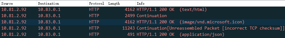 Understanding And Resolving Tcp Checksum Issues In Wireshark Packet Analysis Ax3soft