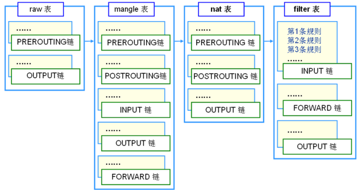Mastering Linux Firewalls Comprehensive Guide To Configuring Iptables For Optimal Security